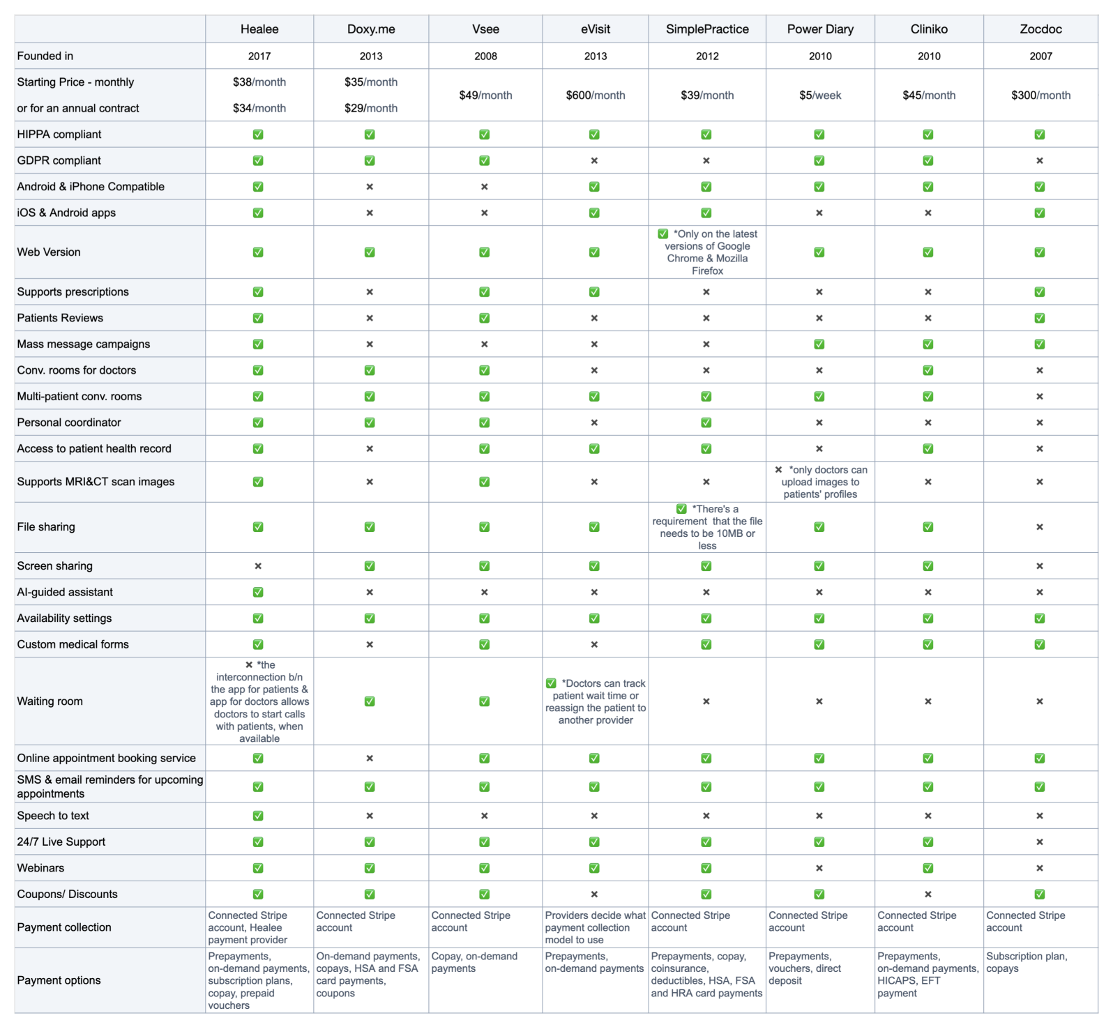 How To Choose A Telehealth Platform For Your Practice 8 Best How To Choose A Telehealth Platform For Your Practice 8 Best