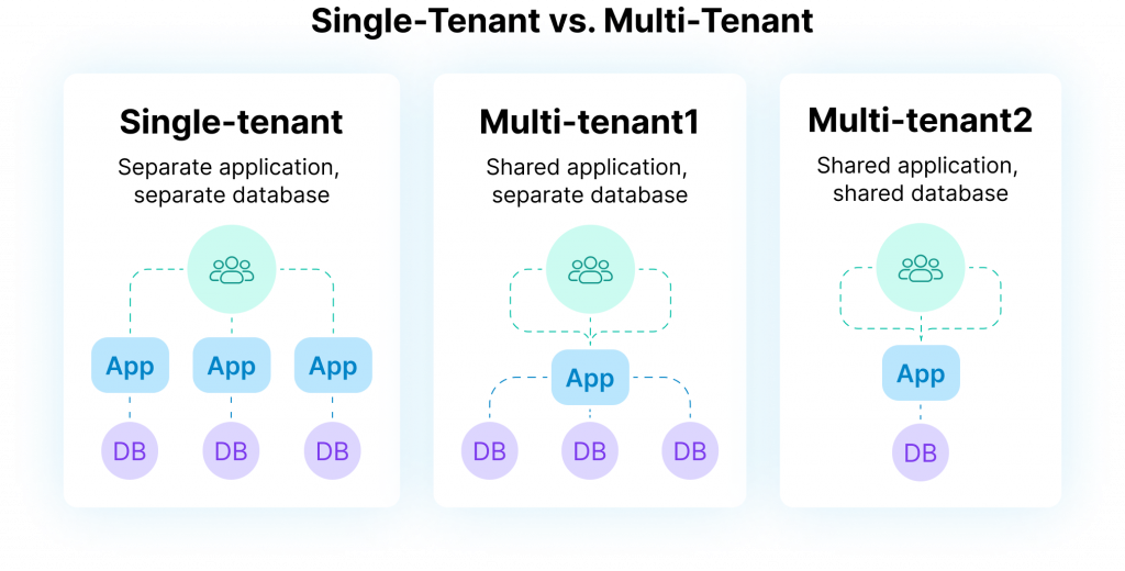 5 Reasons to Choose a Patient Scheduling Solution with Single-Tenant ...