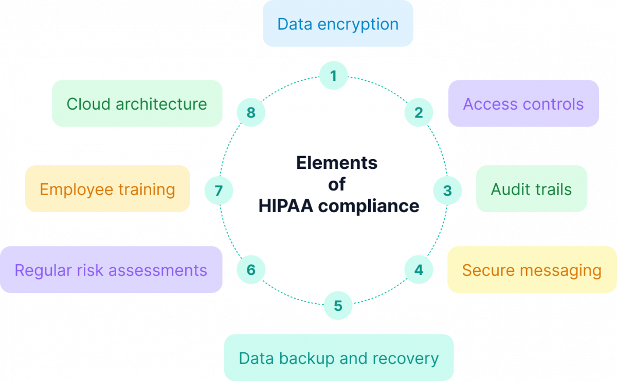 HIPAA-Compliant Patient Scheduling Software: All You Need to Know About ...