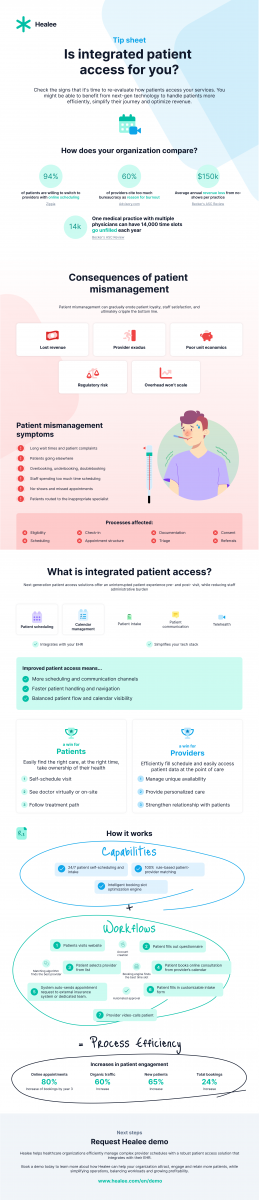 Infographic - Is Integrated Patient Access for You? | Healee Blog