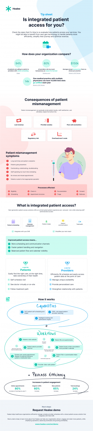 Infographic - Is Integrated Patient Access for You? | Healee Blog